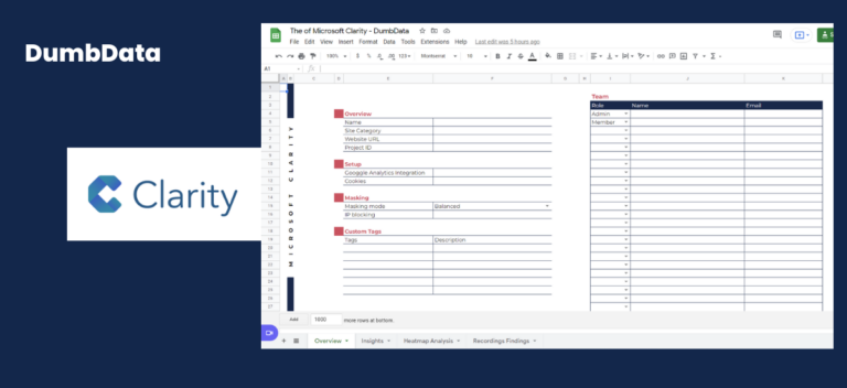 Microsoft Clarity Sheet - DumbData