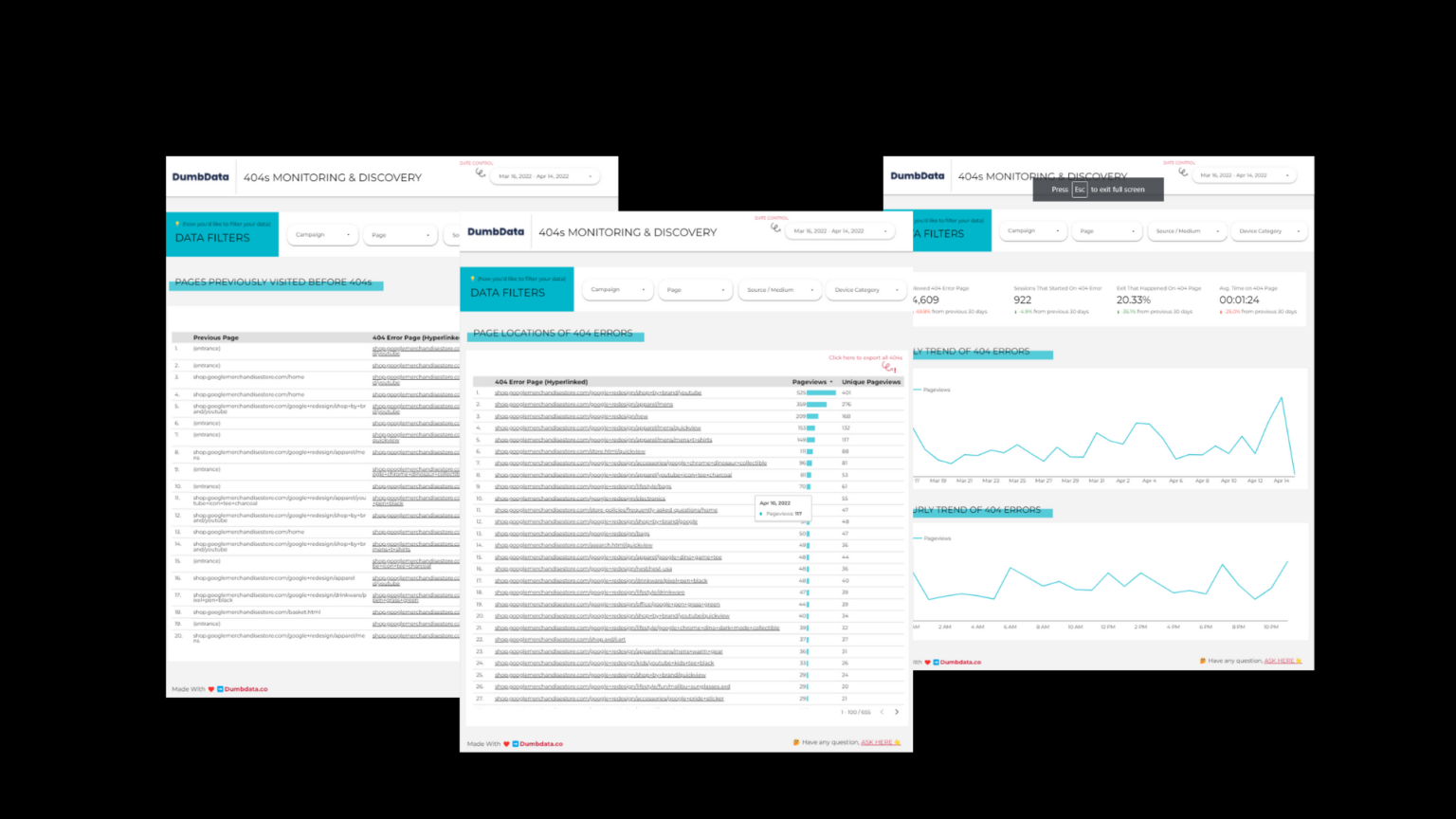 FREE Looker Studio Dashboard Templates - DumbData