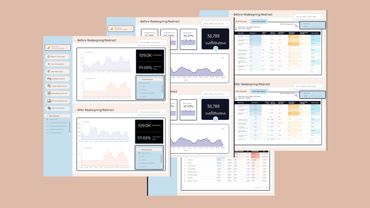 FREE Looker Studio Dashboard Templates - DumbData