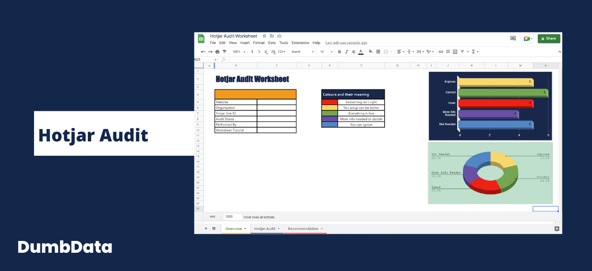 Hotjar Instrumentation Audit Worksheet - DumbData