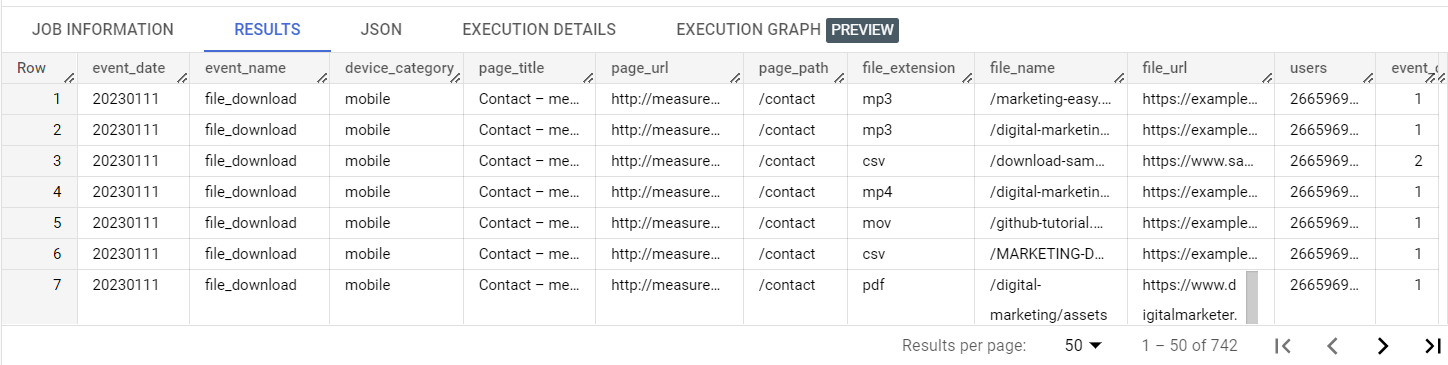 GA4 File Download Event Analysis In Big Query + Looker Studio