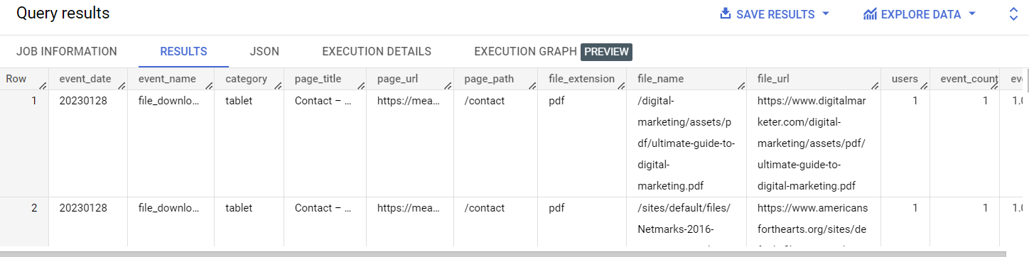 GA4 File Download Event Analysis In Big Query + Looker Studio