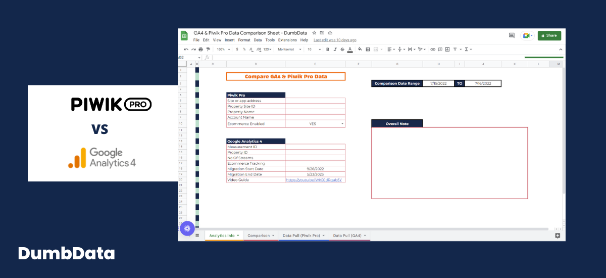 Piwik Pro & GA4 Data Comparison Worksheet - DumbData