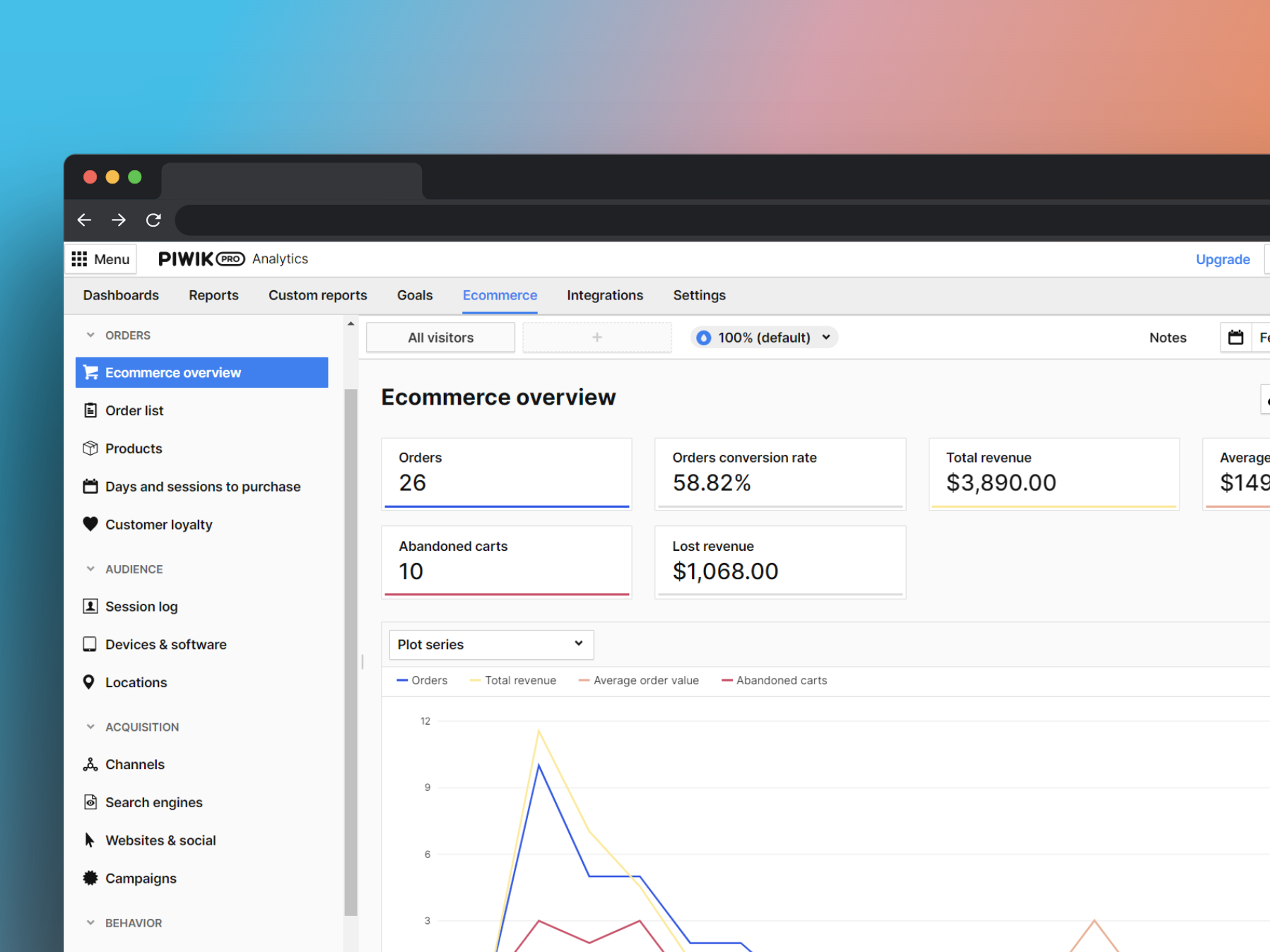 Piwik Pro eCommerce Tracking Measurement Template - DumbData