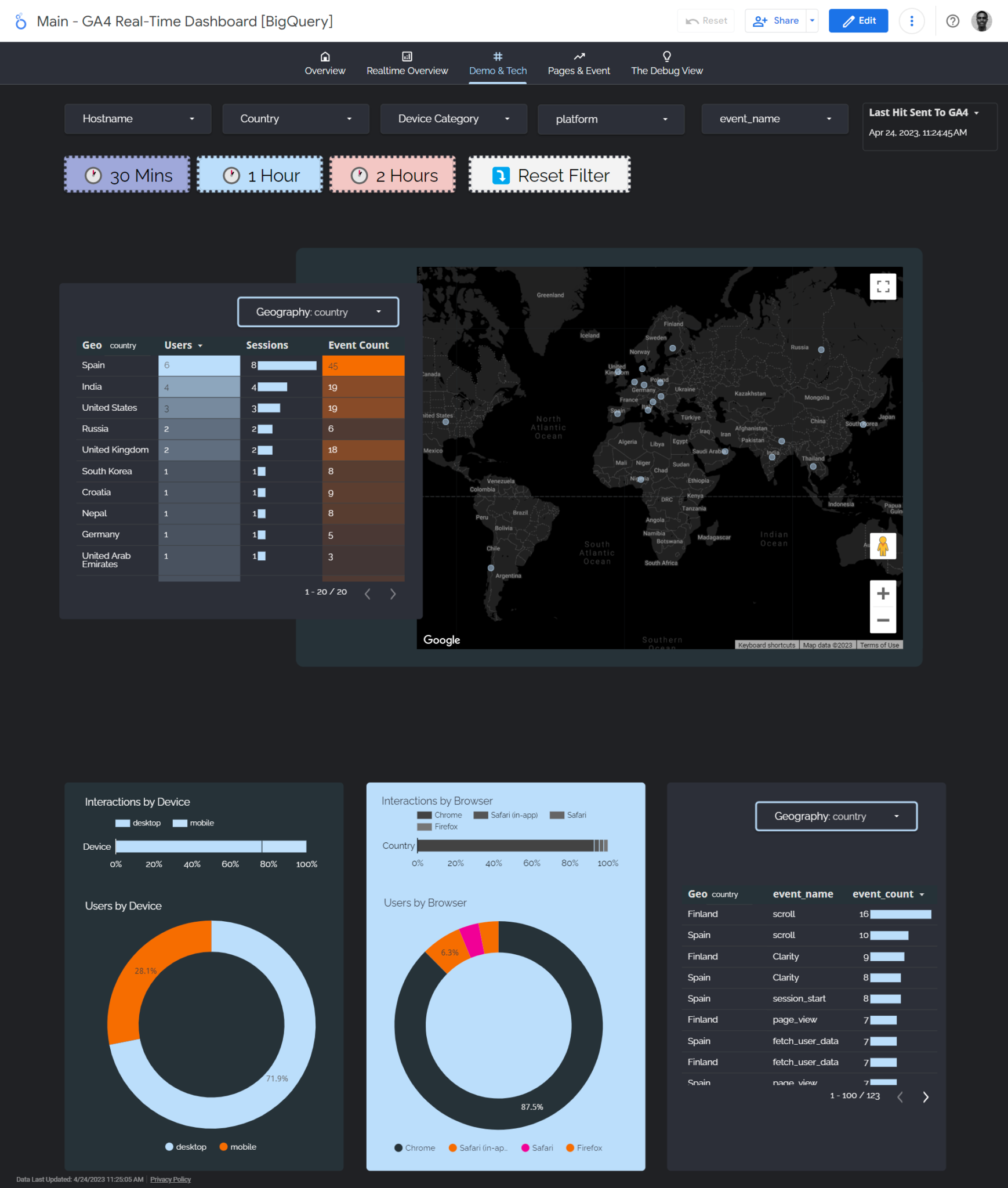Real-time Reporting In GA4 Using Big Query and Looker Studio - Part 1