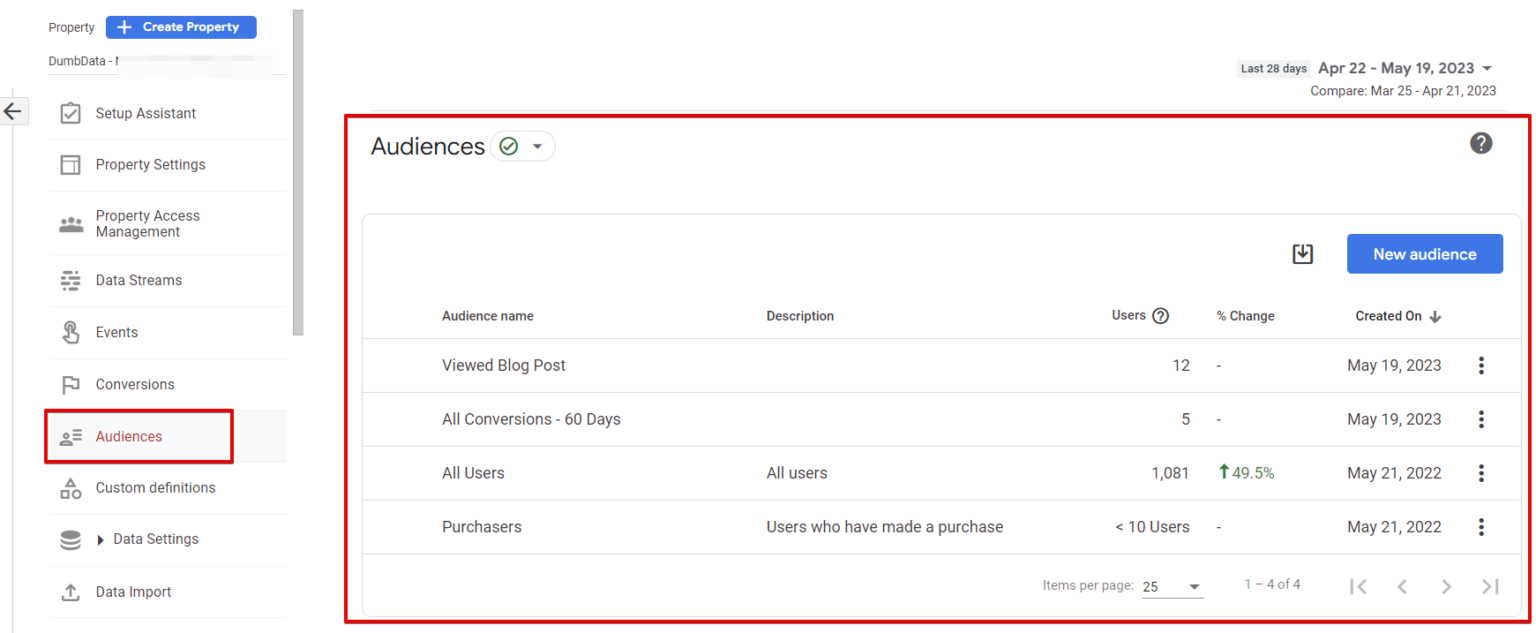 GA4 Audiences: How To Build Audiences Performance Report