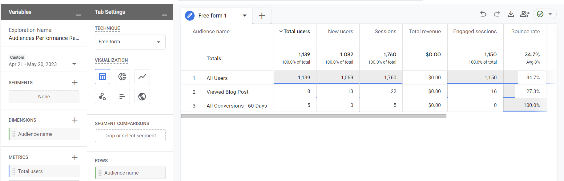 GA4 Audiences: How To Build Audiences Performance Report