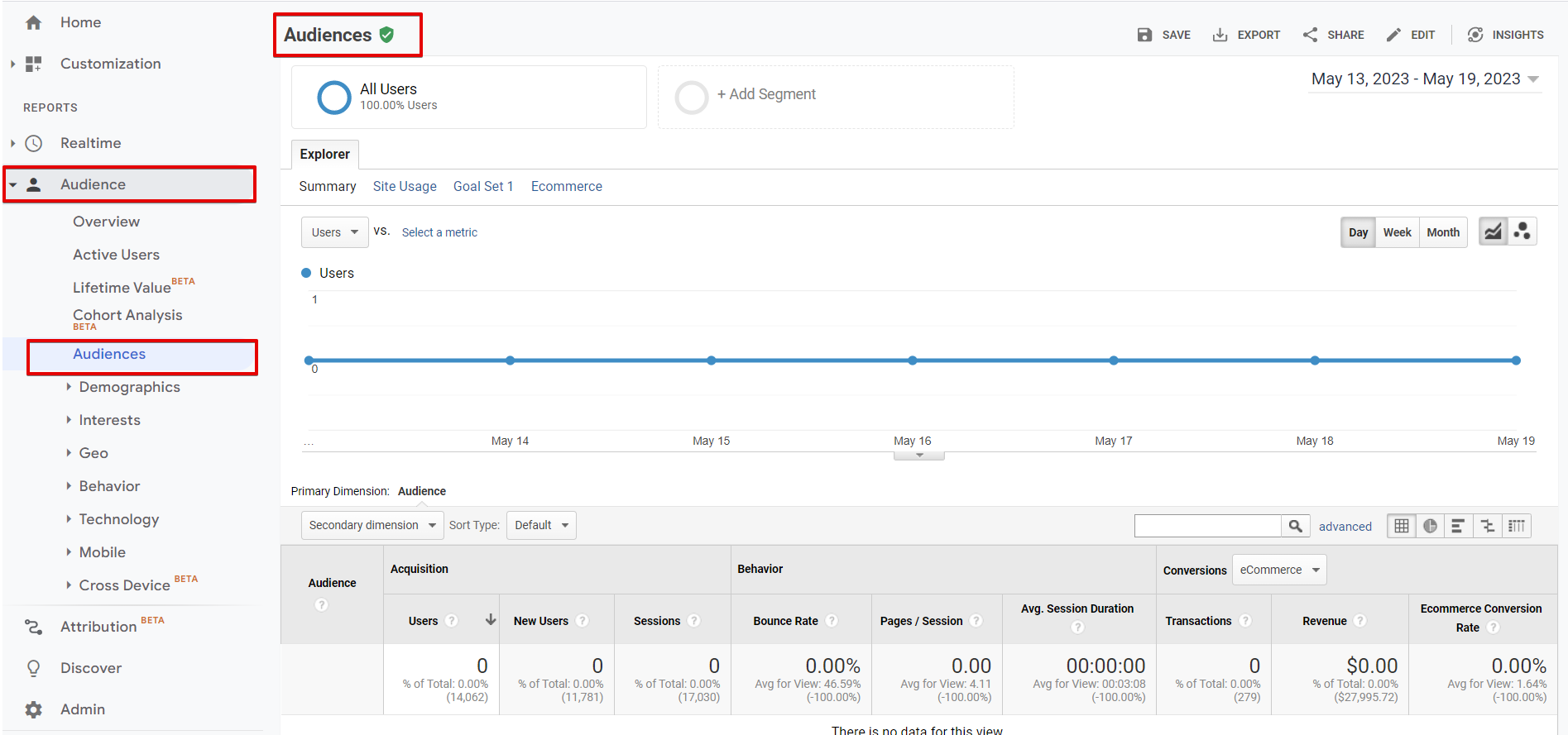 GA4 Audiences: How To Build Audiences Performance Report