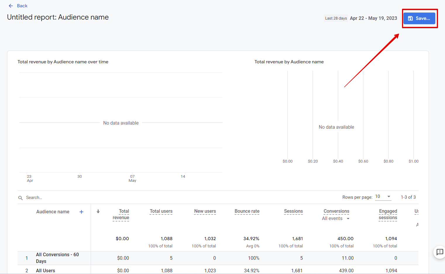 GA4 Audiences: How To Build Audiences Performance Report