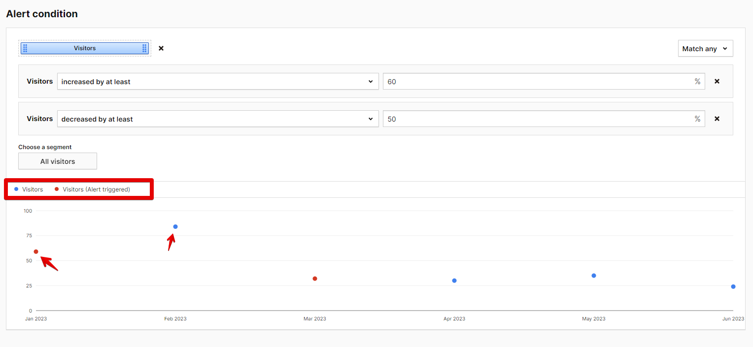 Piwik Pro Alerts Comprehensive Guide [Setup, Strategy & More]