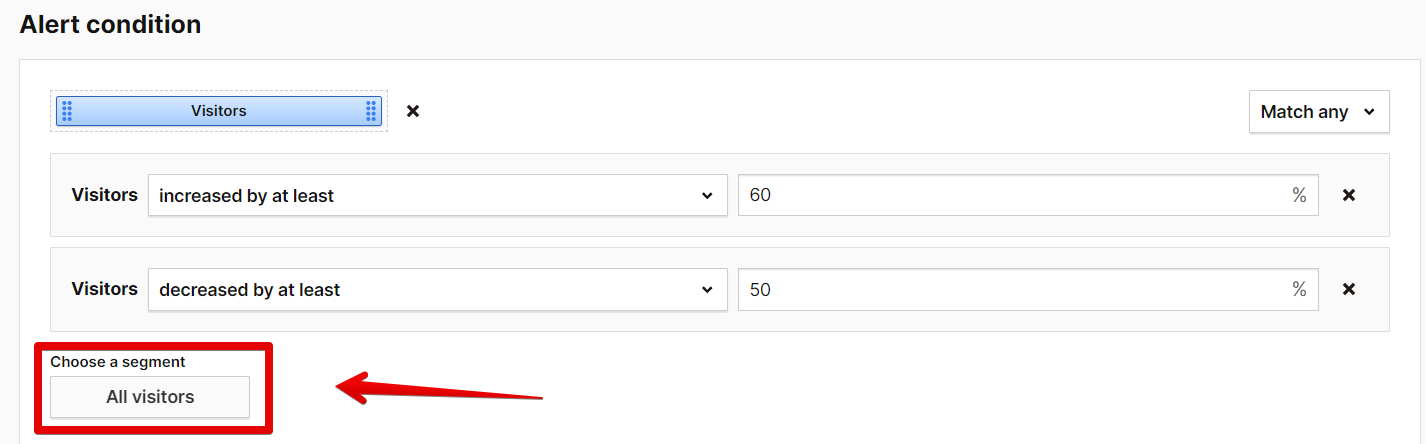 Piwik Pro Alerts Comprehensive Guide [Setup, Strategy & More]