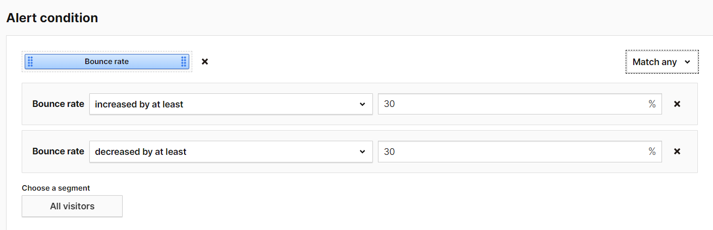 Piwik Pro Alerts Comprehensive Guide [Setup, Strategy & More]