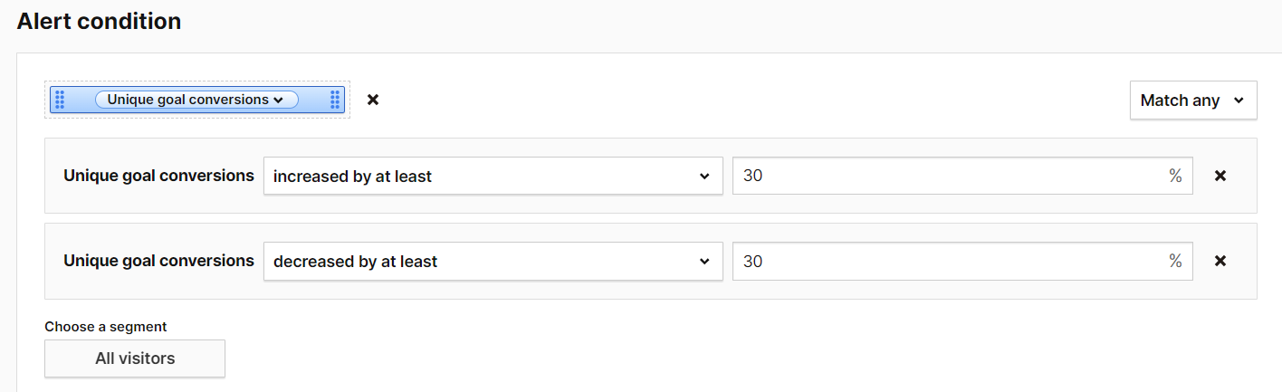 Piwik Pro Alerts Comprehensive Guide [Setup, Strategy & More]