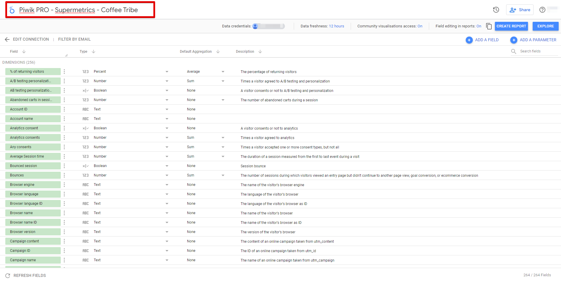 How To Connect Piwik Pro To Looker Studio & Google Sheets