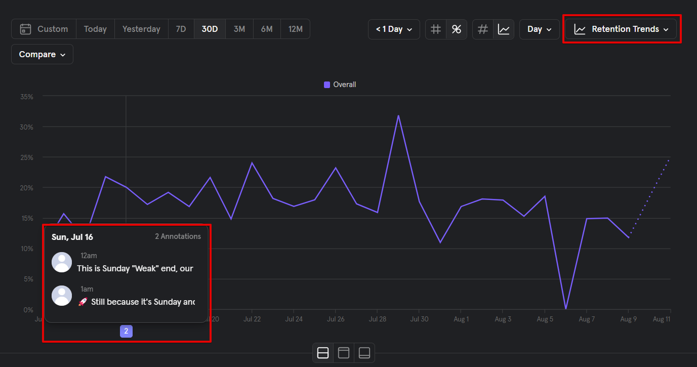 Mixpanel Tip #2: Everything About Mixpanel Annotations