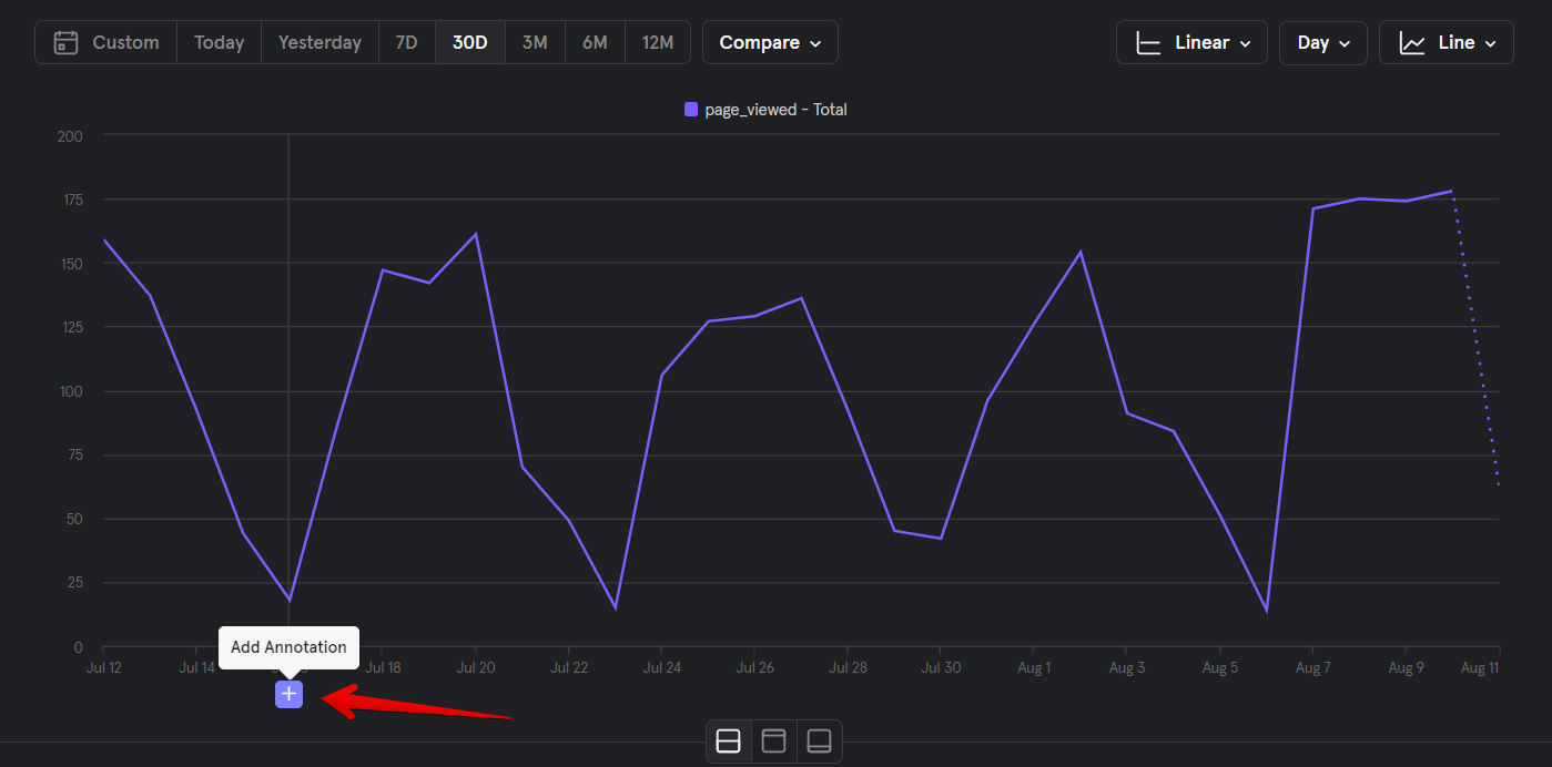 Mixpanel Tip #2: Everything About Mixpanel Annotations