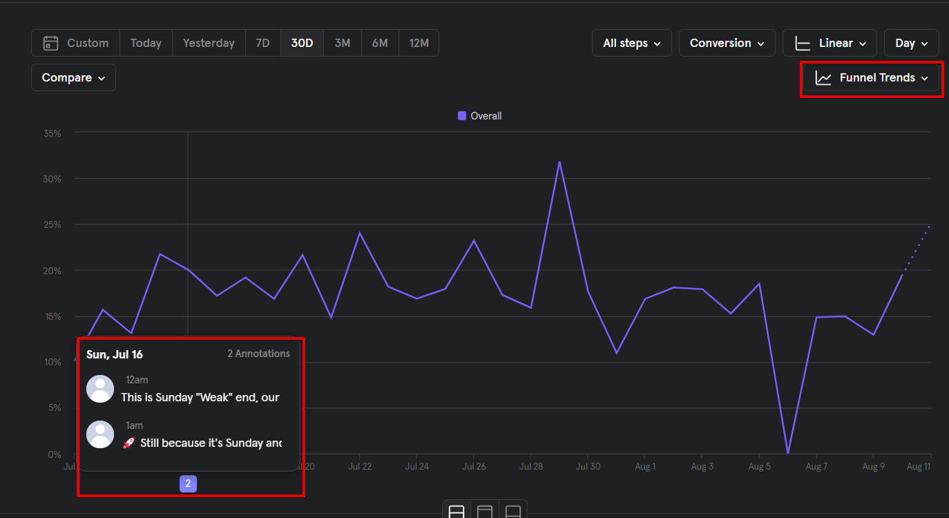 Mixpanel Tip #2: Everything About Mixpanel Annotations