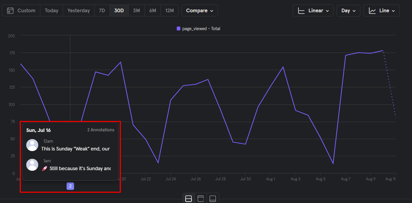 Mixpanel Tip #2: Everything About Mixpanel Annotations