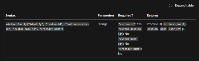 Custom User ID & Custom Identifier Tracking In Microsoft Clarity - DumbData