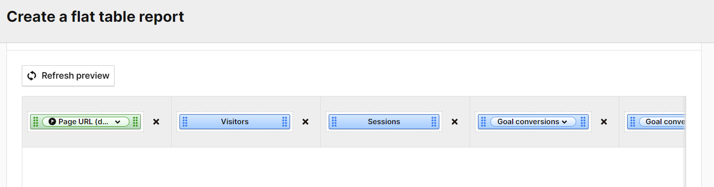 Piwik Pro Report: Identify Tracked Domains + Performance Insights - DumbData