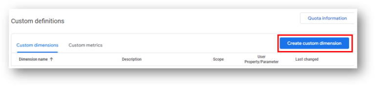 GA4 Event Parameters Explained: A Practical Overview