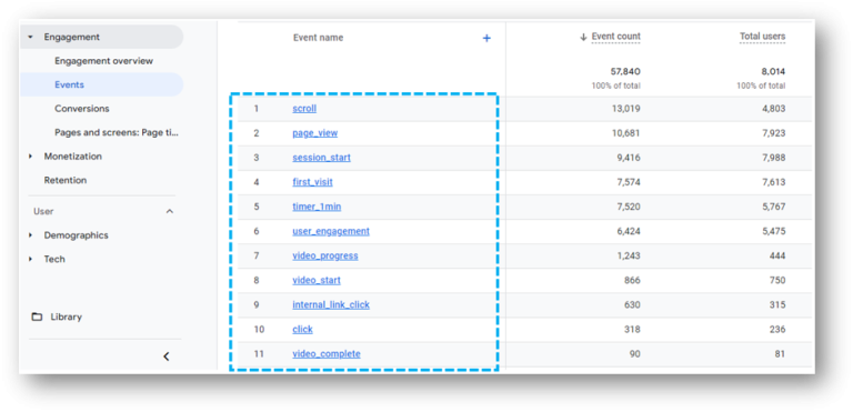 GA4 Event Parameters Explained: A Practical Overview