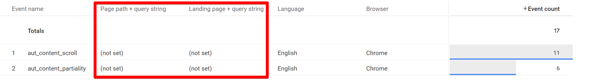 [GA4] Google Analytics Audience Trigger (Beyond What You Know)