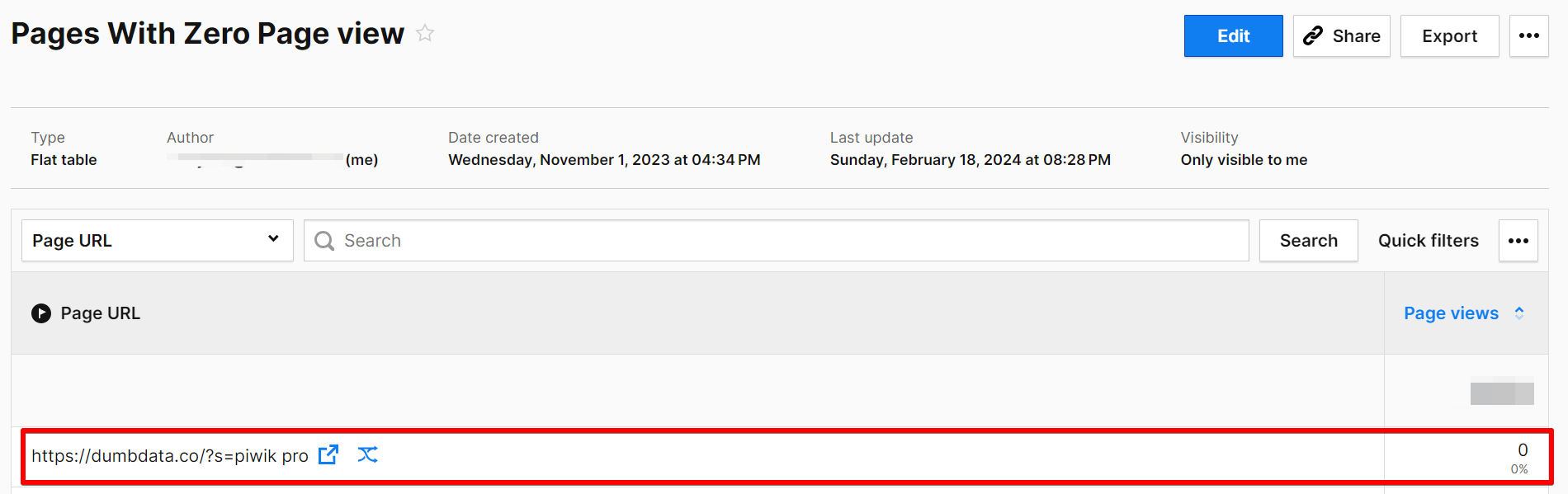 Pages With Zero Page Views In Piwik Pro Analytics [The Mystery]