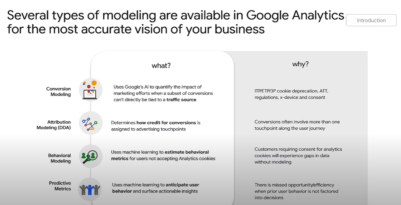 GA4 Behavioral Modeling For Consent Mode: 15 Questions Solved