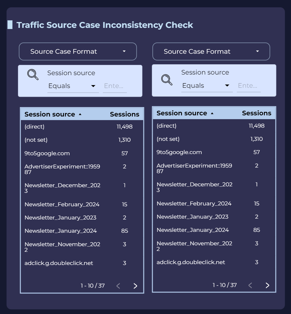 Google Analytics [GA4] Audit: 19 Key Data Checks You Might Miss