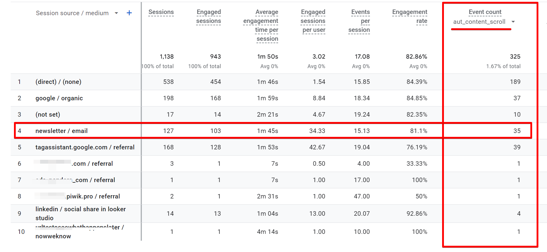 [GA4] Google Analytics Audience Trigger (Beyond What You Know)