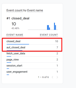 [GA4] Google Analytics Audience Trigger (Beyond What You Know)