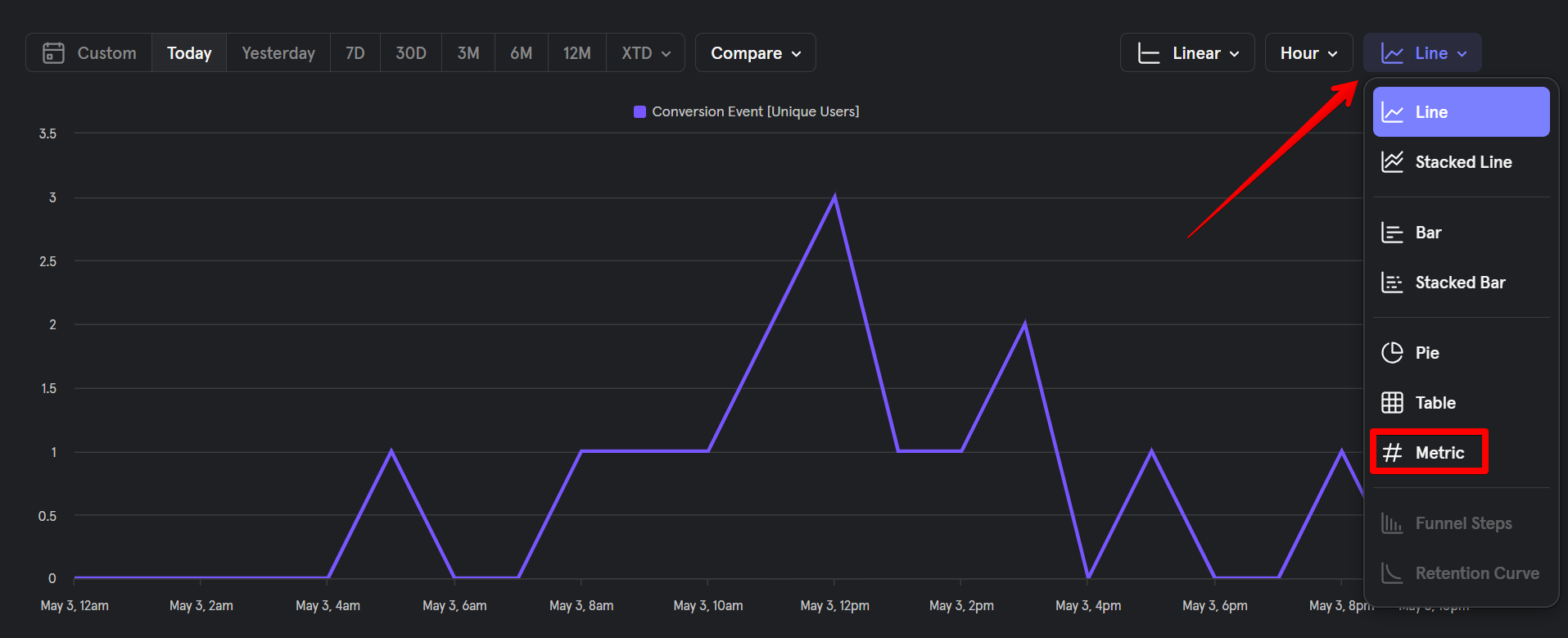 Mixpanel Tip #3: Using Custom Events For Conversion Reporting