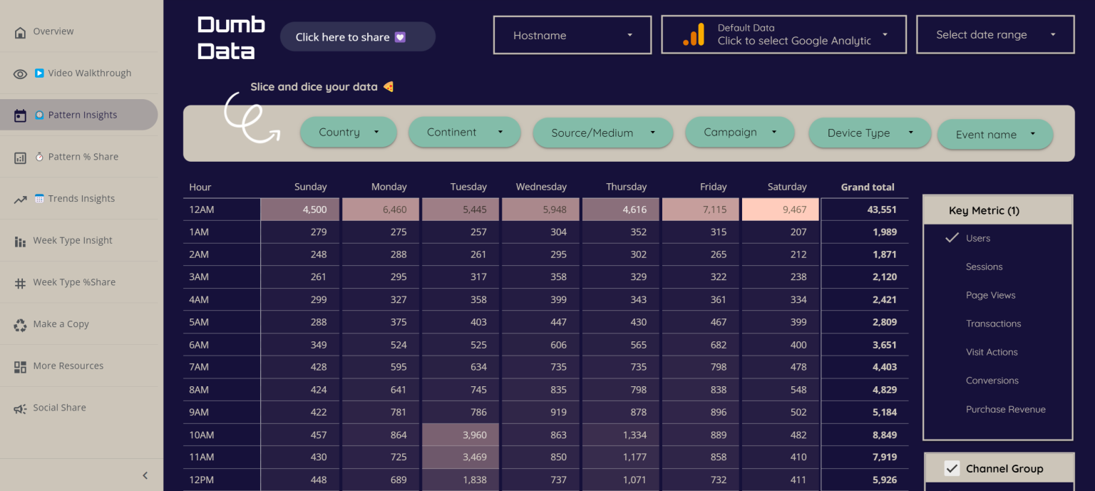 Creating Dynamic Metric Controls in Looker Studio [Advance Tip]