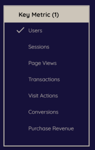 Creating Dynamic Metric Controls in Looker Studio [Advance Tip]