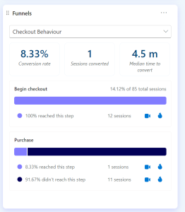 Microsoft Clarity Funnels Explained: All You Need to Know + Tips