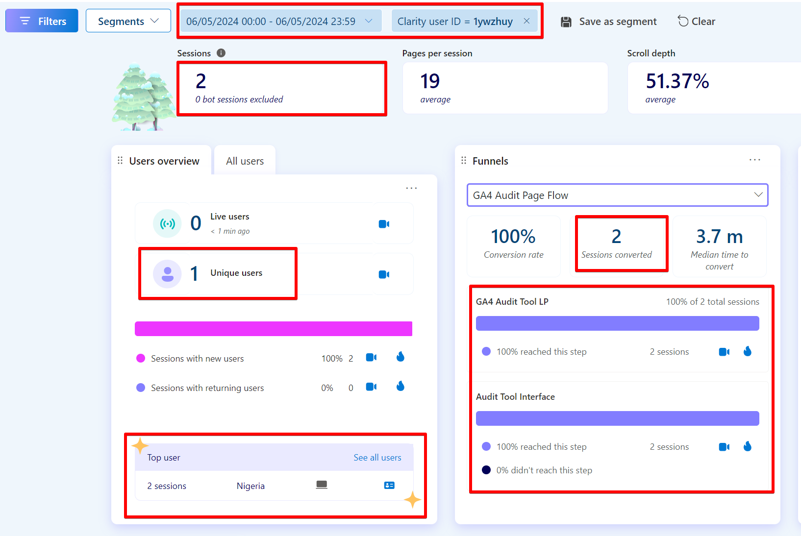Microsoft Clarity Funnels Explained: All You Need to Know + Tips