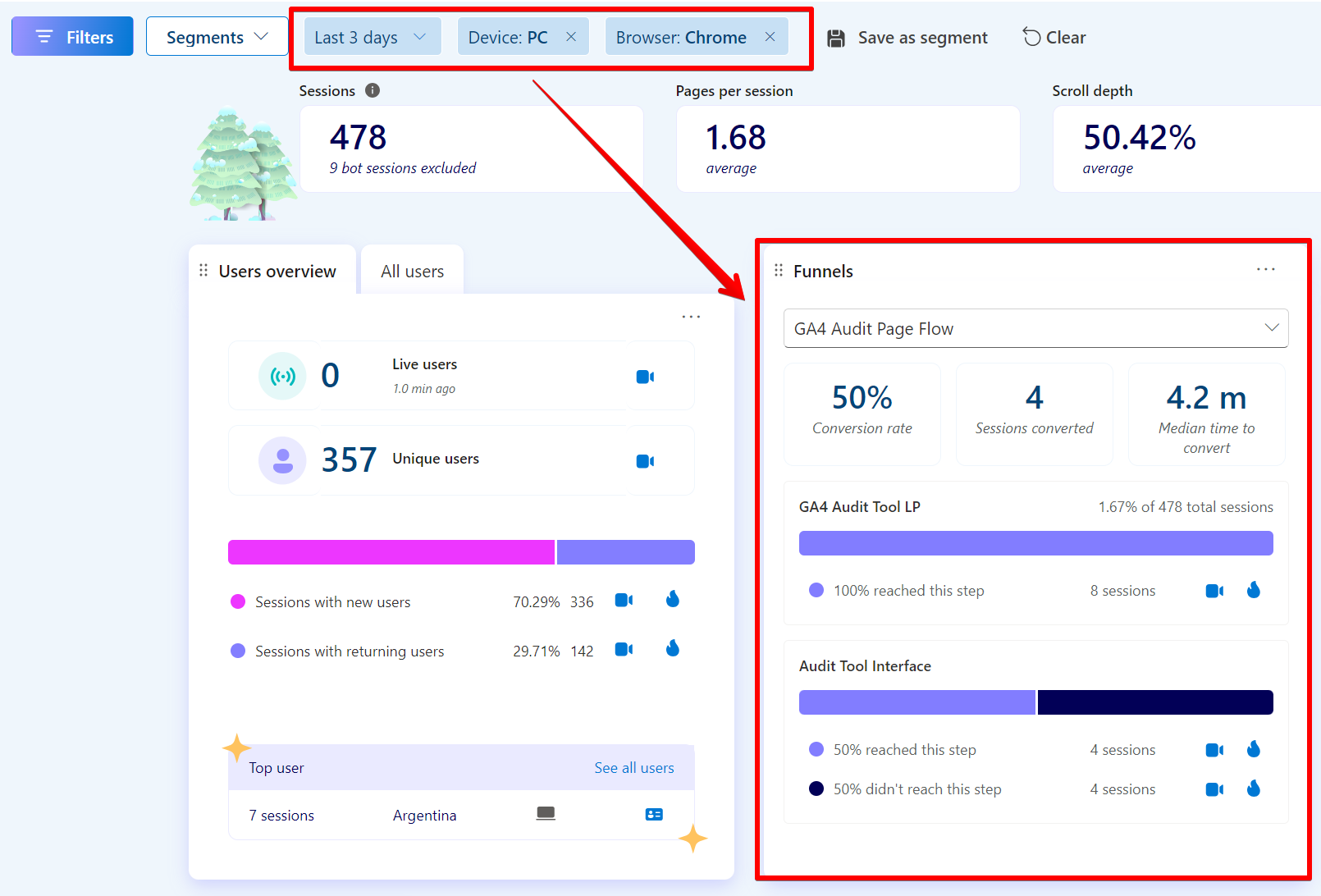 Microsoft Clarity Funnels Explained: All You Need to Know + Tips