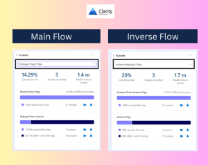 Microsoft Clarity Funnels Explained: All You Need to Know + Tips