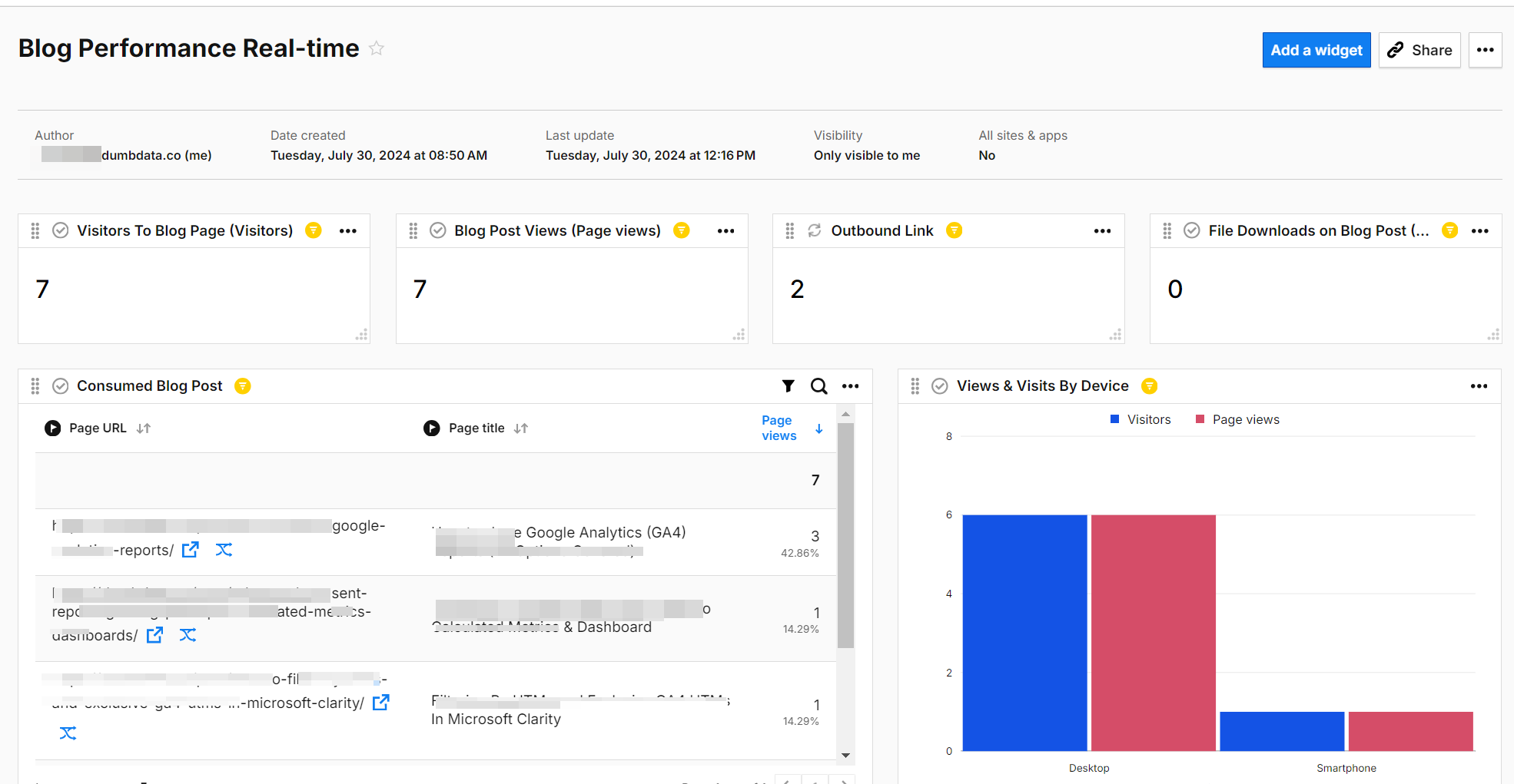 Piwik Pro Real-Time Dashboards for Real-time Reporting + Insights