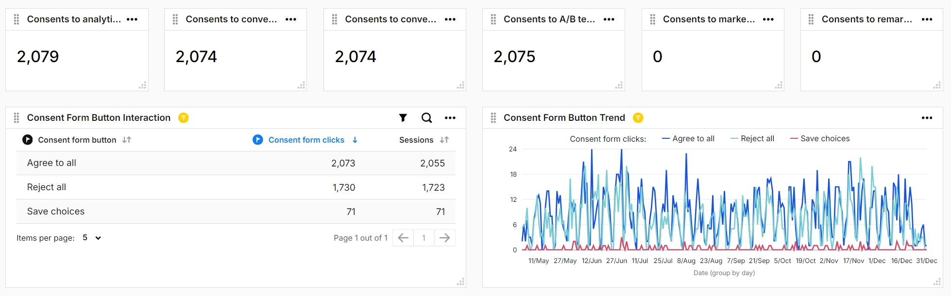 Analyzing Consent Data: Using Piwik Pro Calculated Metrics & Dashboard