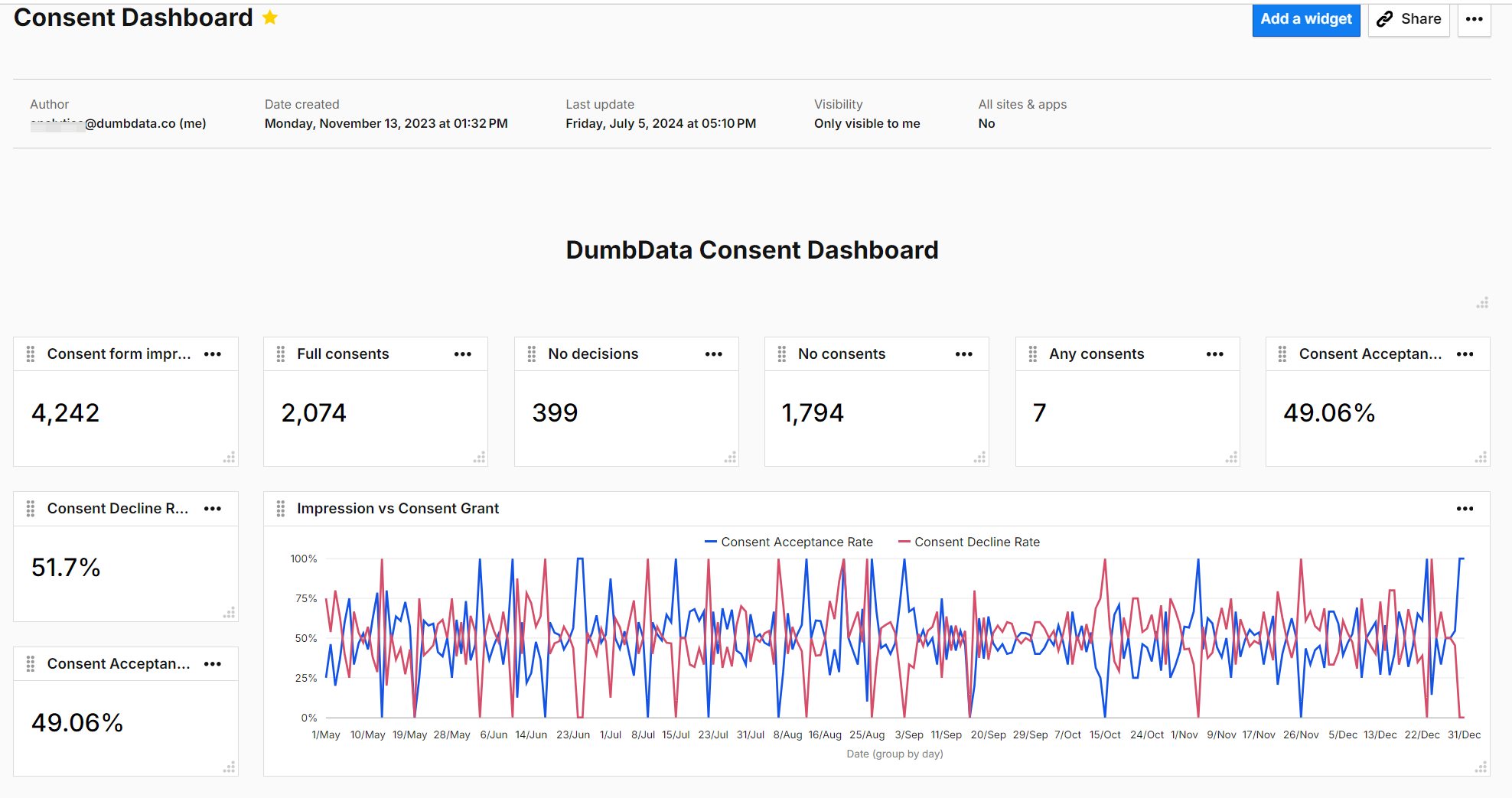 Analyzing Consent Data: Using Piwik Pro Calculated Metrics & Dashboard