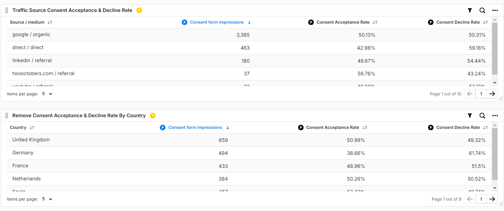 Analyzing Consent Data: Using Piwik Pro Calculated Metrics & Dashboard
