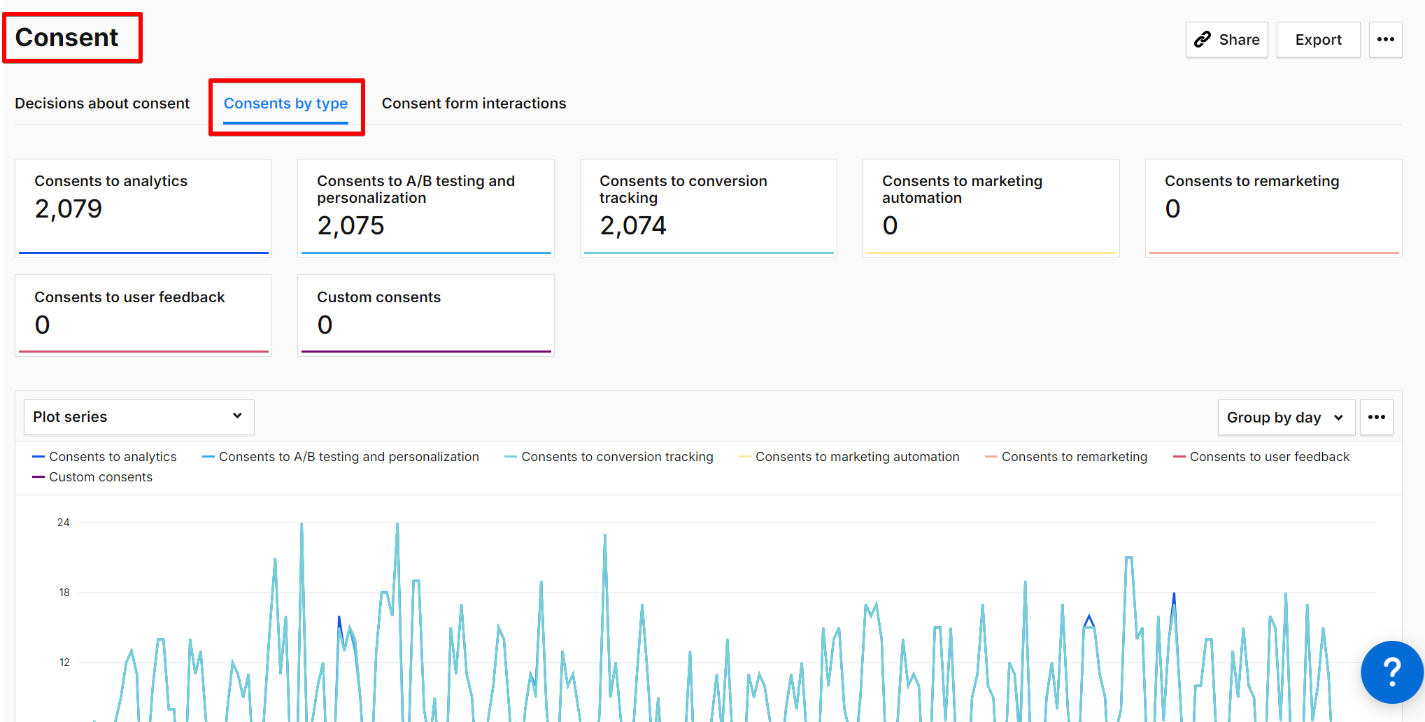 Analyzing Consent Data: Using Piwik Pro Calculated Metrics & Dashboard