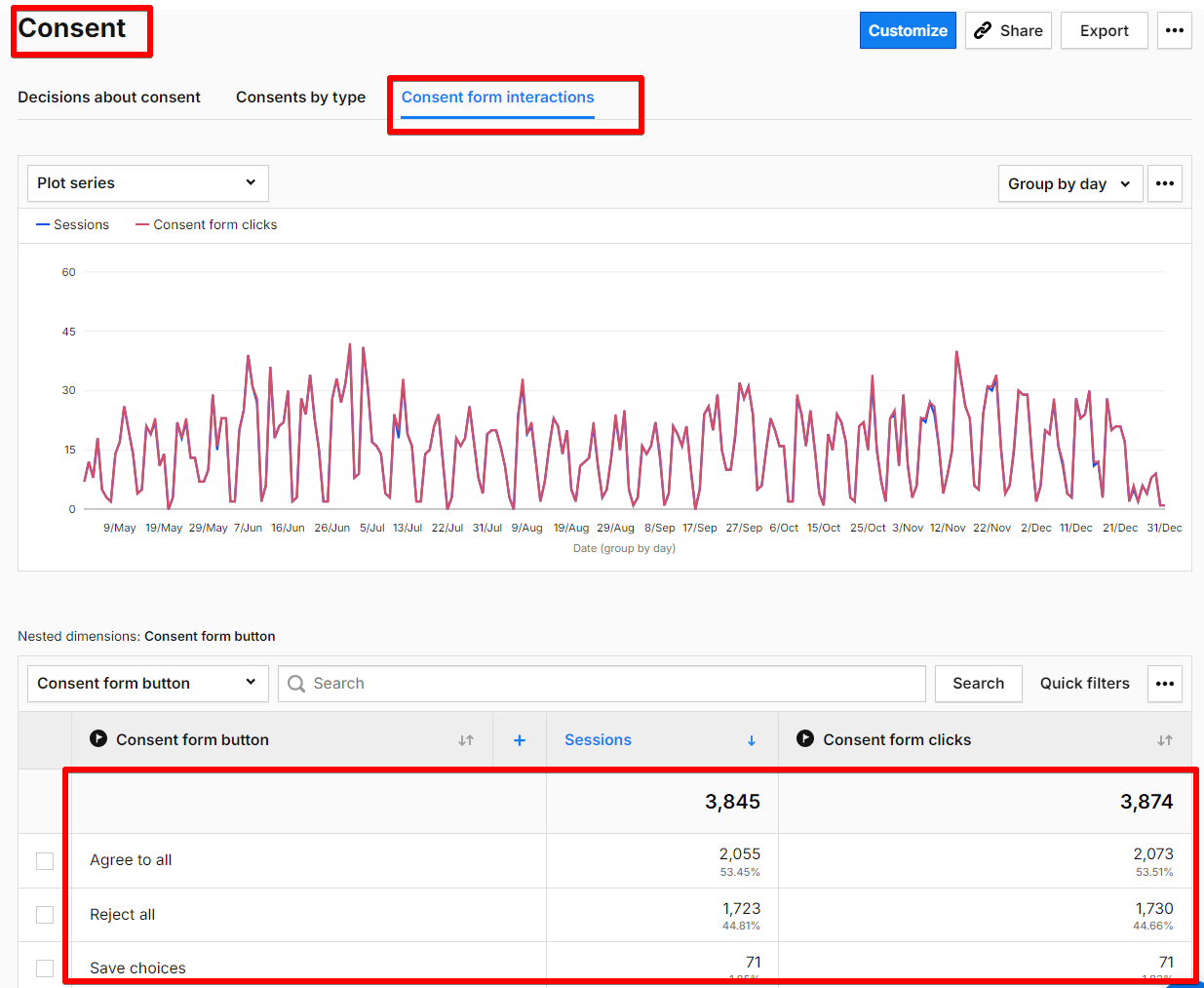 Analyzing Consent Data: Using Piwik Pro Calculated Metrics & Dashboard