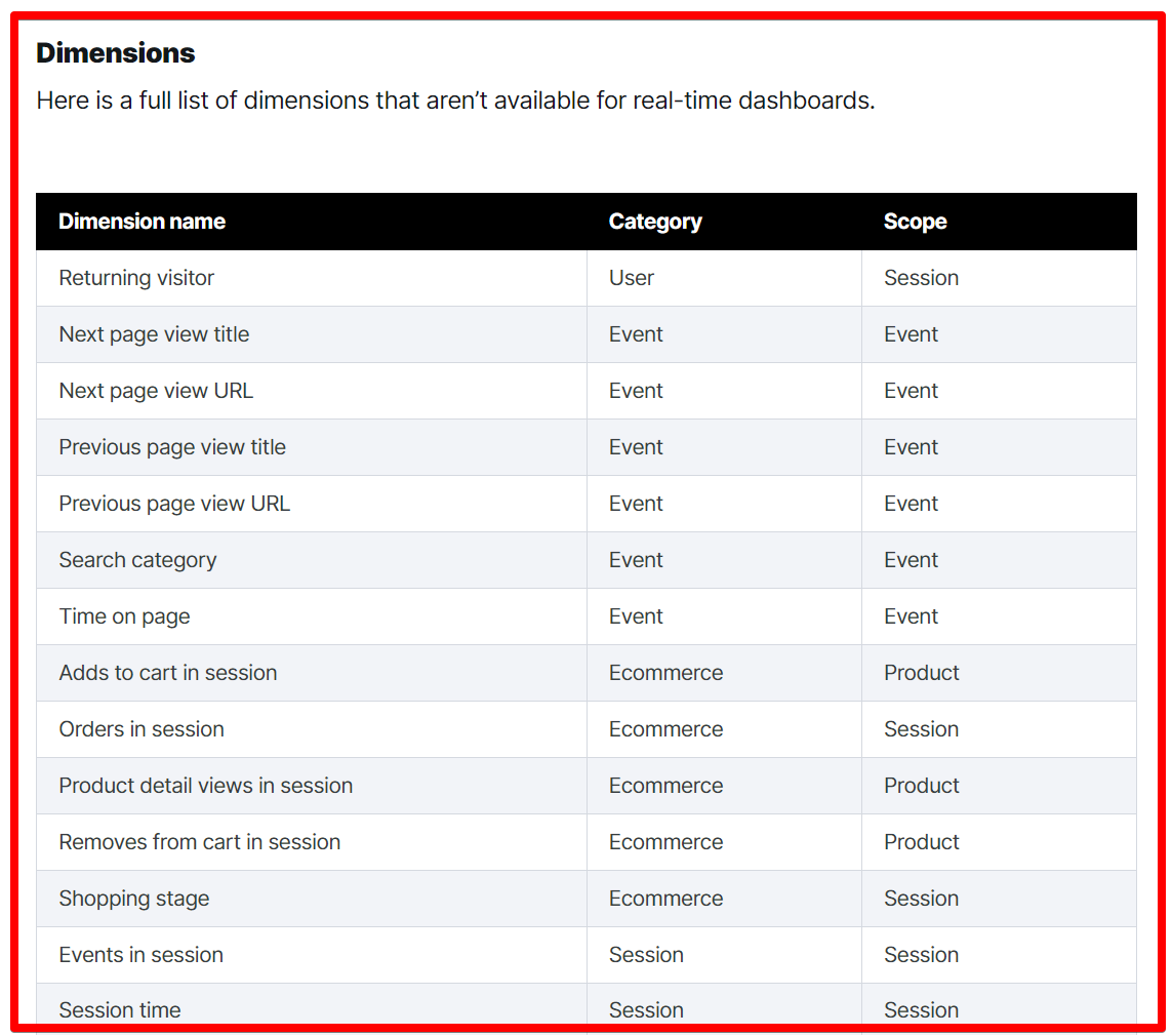 Piwik Pro Real-Time Dashboards for Real-time Reporting + Insights