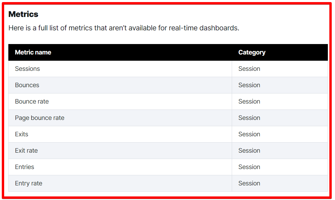 Piwik Pro Real-Time Dashboards for Real-time Reporting + Insights