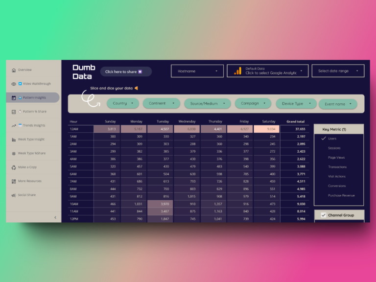 GA4 Looker Studio Dashboard For Hour of Day, Day of Week and Week Type ...