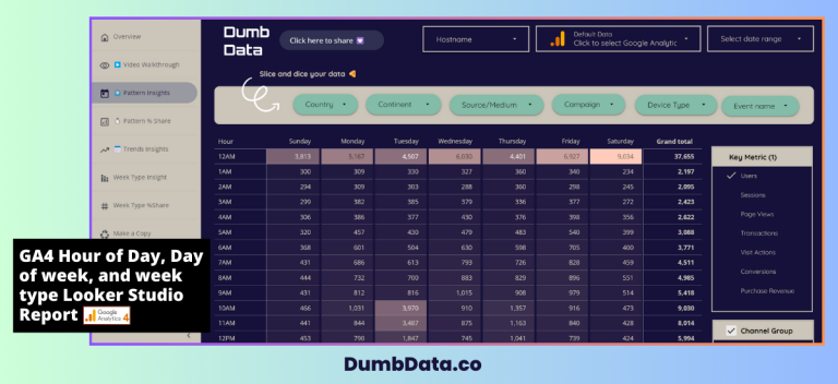 Free GA4 Looker Studio Report for Day of Week & Time Insights - DumbData