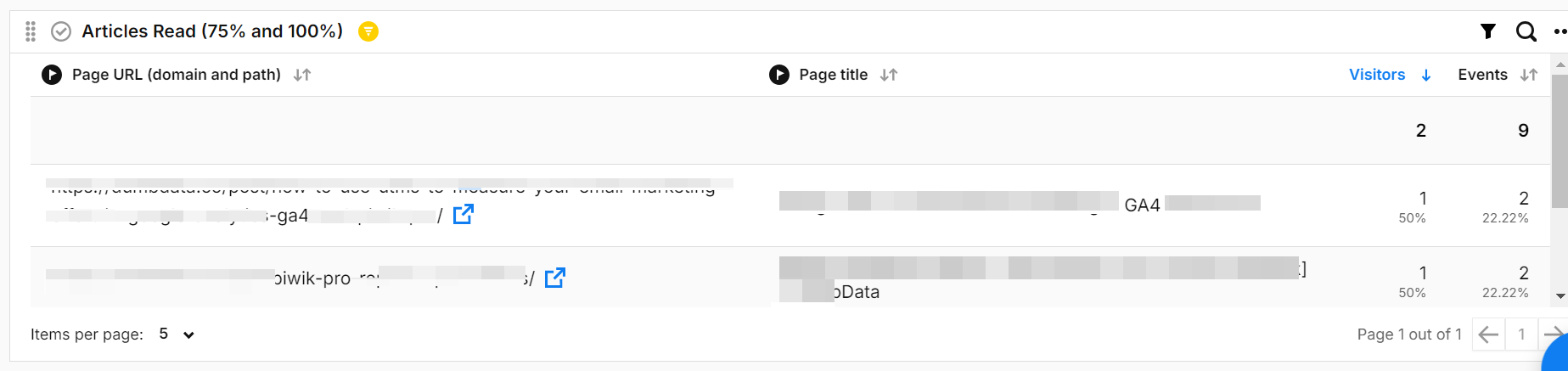 Piwik Pro Real-Time Dashboards for Real-time Reporting + Insights